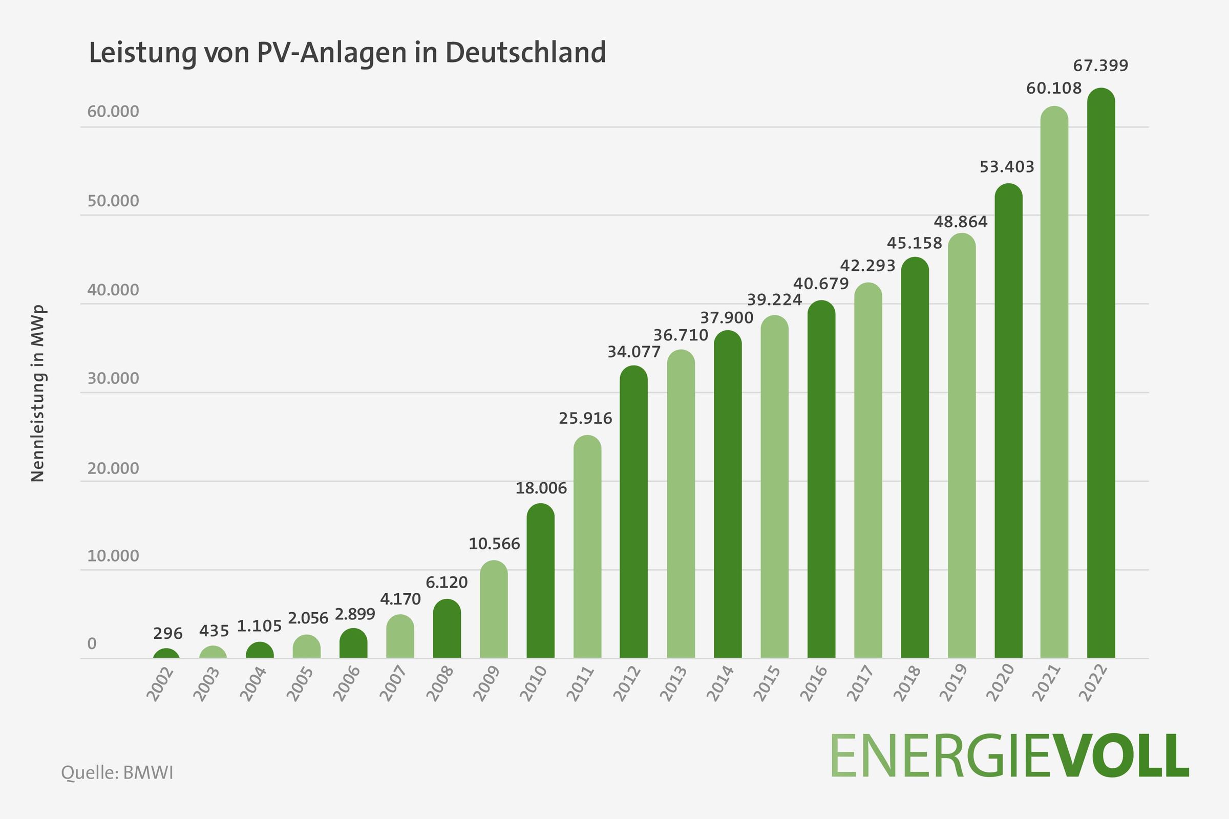 Solaranlage | Kosten & Finanzierung für Photovoltaik